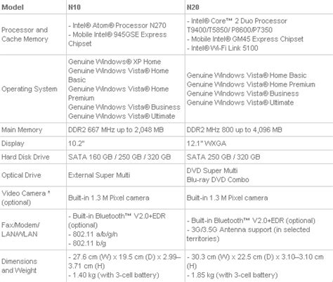 ASUS Unveils New N Series Notebooks TechPowerUp