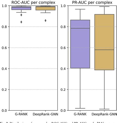 Figure 2 From G Rank An Equivariant Graph Neural Network For The Scoring Of Proteinprotein
