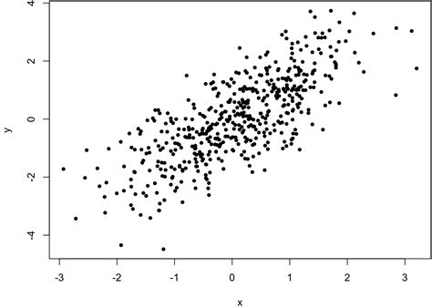 5 Numerical Summaries Of Data Foundations Of Applied Statistics
