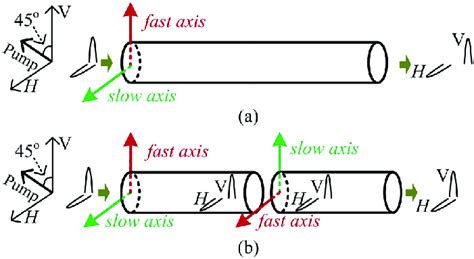 Color Online Scheme Of Polarization Entangled Photon Pair Generation Download Scientific