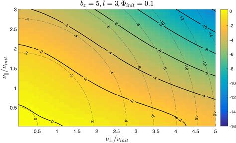 An Example Of The Electron Phase Space Density Evolution Due To