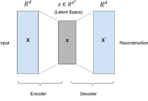 figure 1 from a hybrid deep learning framework for unsupervised anomaly