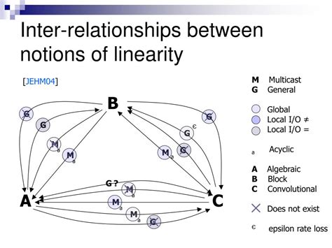 Ppt Fighting Byzantine Adversaries In Networks Network Error Correcting Codes Powerpoint