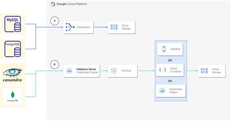 modern data stack on linkedin migrating data from many source with