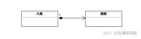 软件设计与体系结构 基本概念（引言） limecoder 博客园