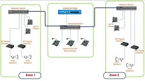 Casq Powered Mixer Sip Paging Gateway For Announcement Broadcasting