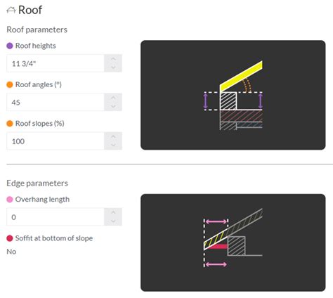 Customize Default Values