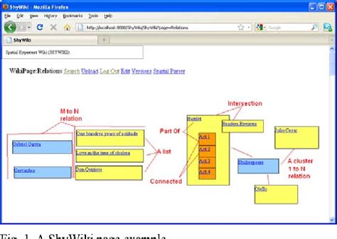 Figure 1 From An Overview Of A Spatial Hypertext Wiki And Its