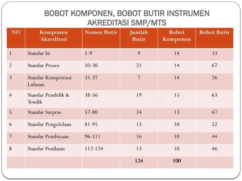 Bobot Komponen Dan Bobot Penilaian Pptx