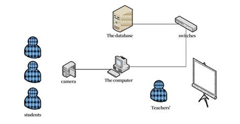 Network Topology Diagram Of The System Download Scientific Diagram