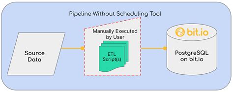 Pipeline Running Tool