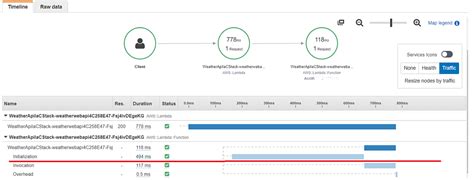 Run Existing Net Core Web Api Inside Aws Lambda And Deploy Using Cdk By Murariuroger Medium