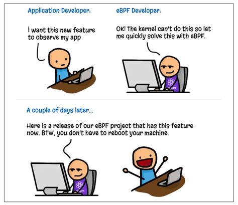 The Silent Platform Revolution How EBPF Is Fundamentally Transforming Cloud Native Platforms