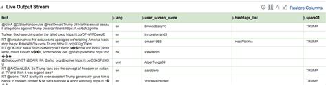 Stream Analytics And Processing With Kafka And Oracle Stream Analytics