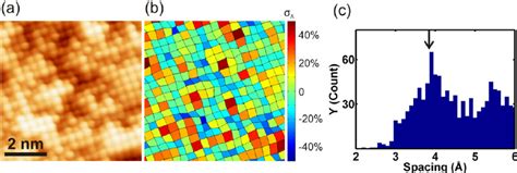 A Topographic Image On A Pristine Area Of Fe Based Superconductor