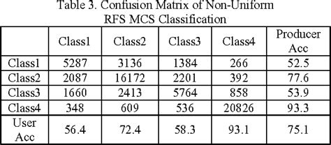Figure 2 From Support Vector Machines Classification Of Fluorescence Hyperspectral Image For