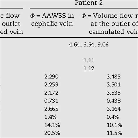 Sample Calculations Of Discretization Error Download Table