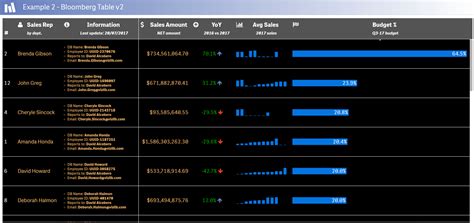 Vizlib Table How To Use Tables In Qlik Sense To Solve Data Problems