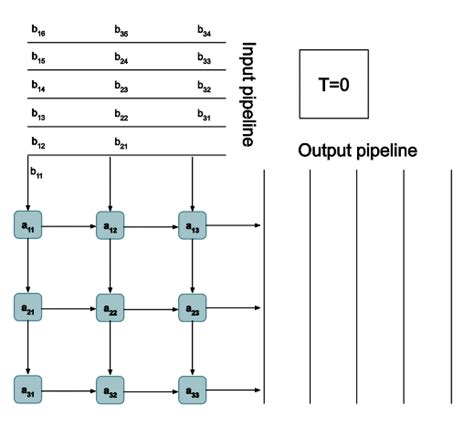 Matrix Processing With Nanophotonics By Martin Forsythe Lightmatter Medium