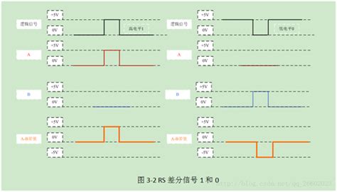 Detailed Differences Between Serial Ports Com Ports Uart Ttl Rs 232