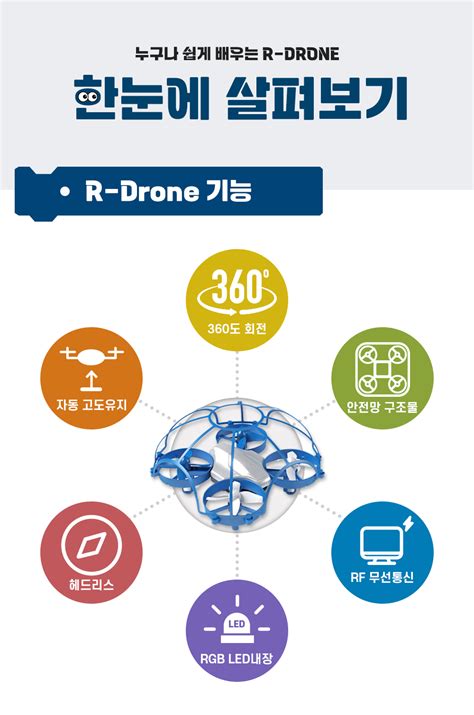 상품 로봇사이언스몰 R Drone Ai 코딩입문 드론