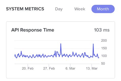 Add More Details In Status Page Issue Louislam Uptime Kuma GitHub
