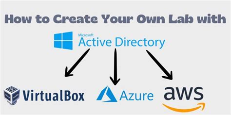 Active Directory Security Hardening Guide
