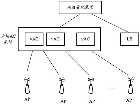 A Method Device And System For Configuring An Ap Eureka Patsnap