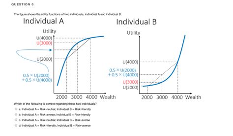 Solved Question 6 The Figure Shows The Utility Functions Of