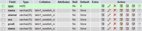 Cara Membuat Halaman CRUD Create Read Update Delete Dengan PHP Dan MySQL Tutorialarry
