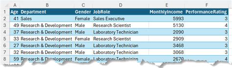 Excel PivotTable Grouping My Online Training Hub