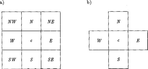 Figure 1 From Reversibility And Surjectivity Problems Of Cellular
