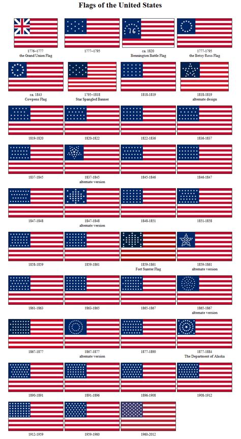 American Flag Designs Over Time