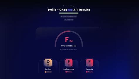 How Api Insights Analyzes Twilio Chat Api Bill Doerrfeld Posted On The Topic Linkedin