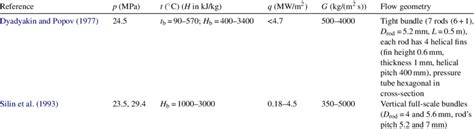 of investigated parameters for experiments with water flowing in