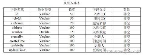 服装店库存管理系统 毕业设计 java vue springboot mysql 腾讯云开发者社区 腾讯云