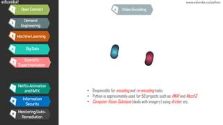 How Netflix Uses Python Edureka PPT