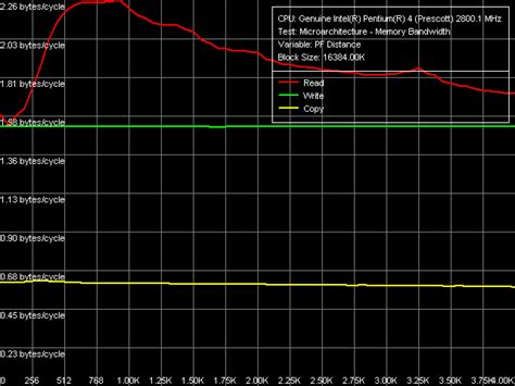 Ddr2 A Soon To Be Ddr Replacement Theoretical Basis And First Low