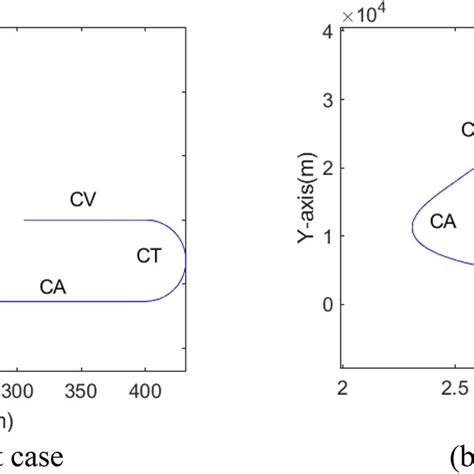 The Target Trajectories In Two Cases Download Scientific Diagram
