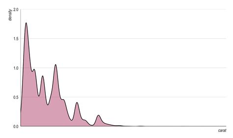 On Whether Y Axis Labels Are Always Necessary R Bloggers