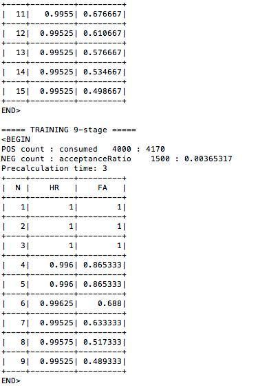 Detecting Artificial Patterns OpenCV Q A Forum