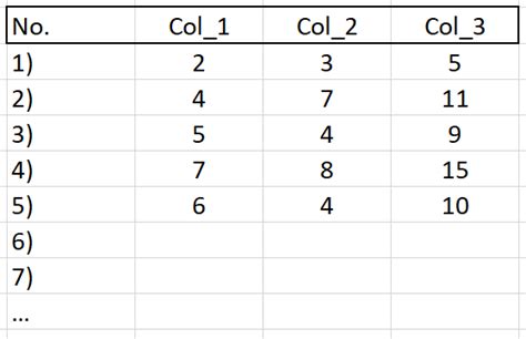 Dataframe How Can I Make This Table In R Stack Overflow