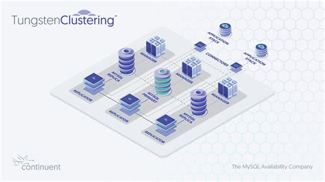 automatic mysql database failover with tungsten clustering youtube
