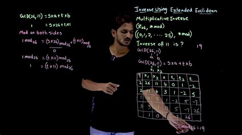 Inverse Using Extended Euclidean Algorithm || Lesson 10 || Cryptography || Learning Monkey ...