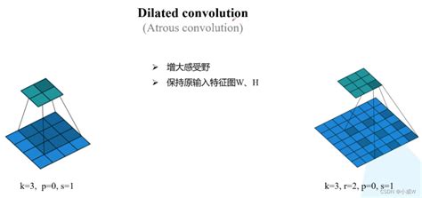 深度学习 【语义分割】学习笔记4 膨胀卷积（dilated convolution） 膨胀卷积网络 csdn博客