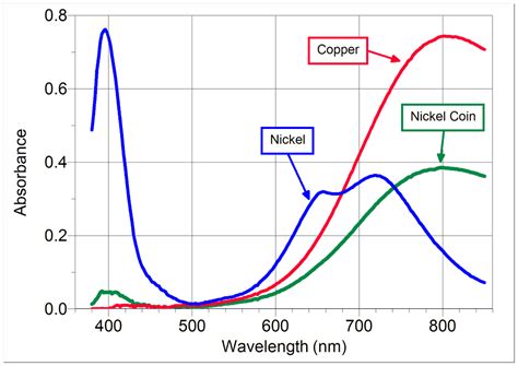 Pcb Blasting Copper Off A Substrate With A 808nm Laser Diode