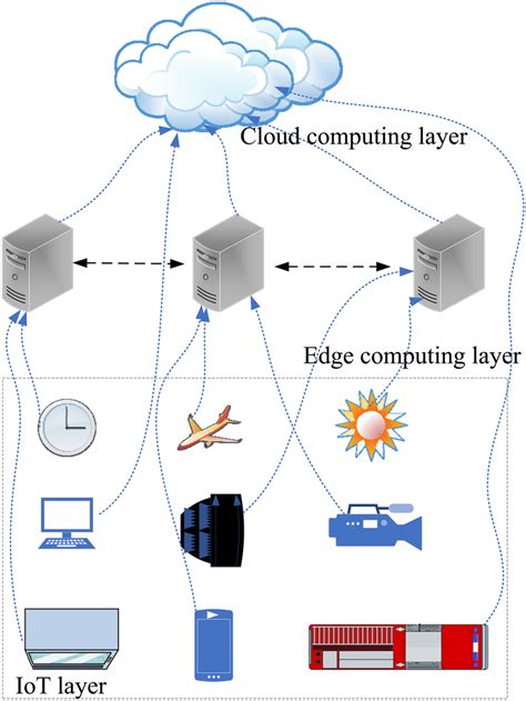 The Cloud Computing Center Collaborative Computing System Download Scientific Diagram