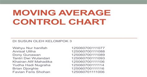 Moving Average Control Chart Debrinalectureubaciddebrinalectureubacidfiles201411d5