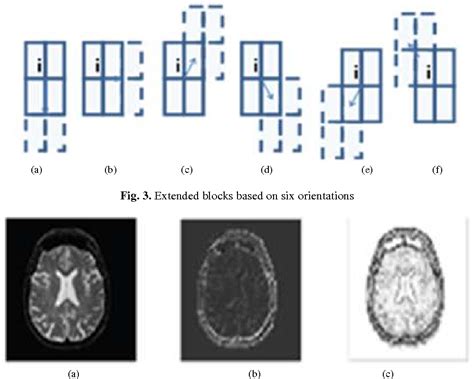 Figure 3 From Image Retrieval Using Certain Block Based Difference Of