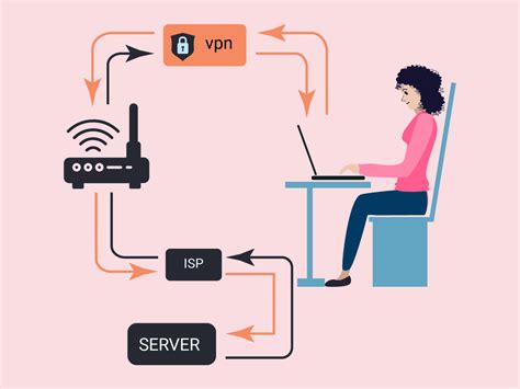 How VPN Works By Mowraj On Dribbble